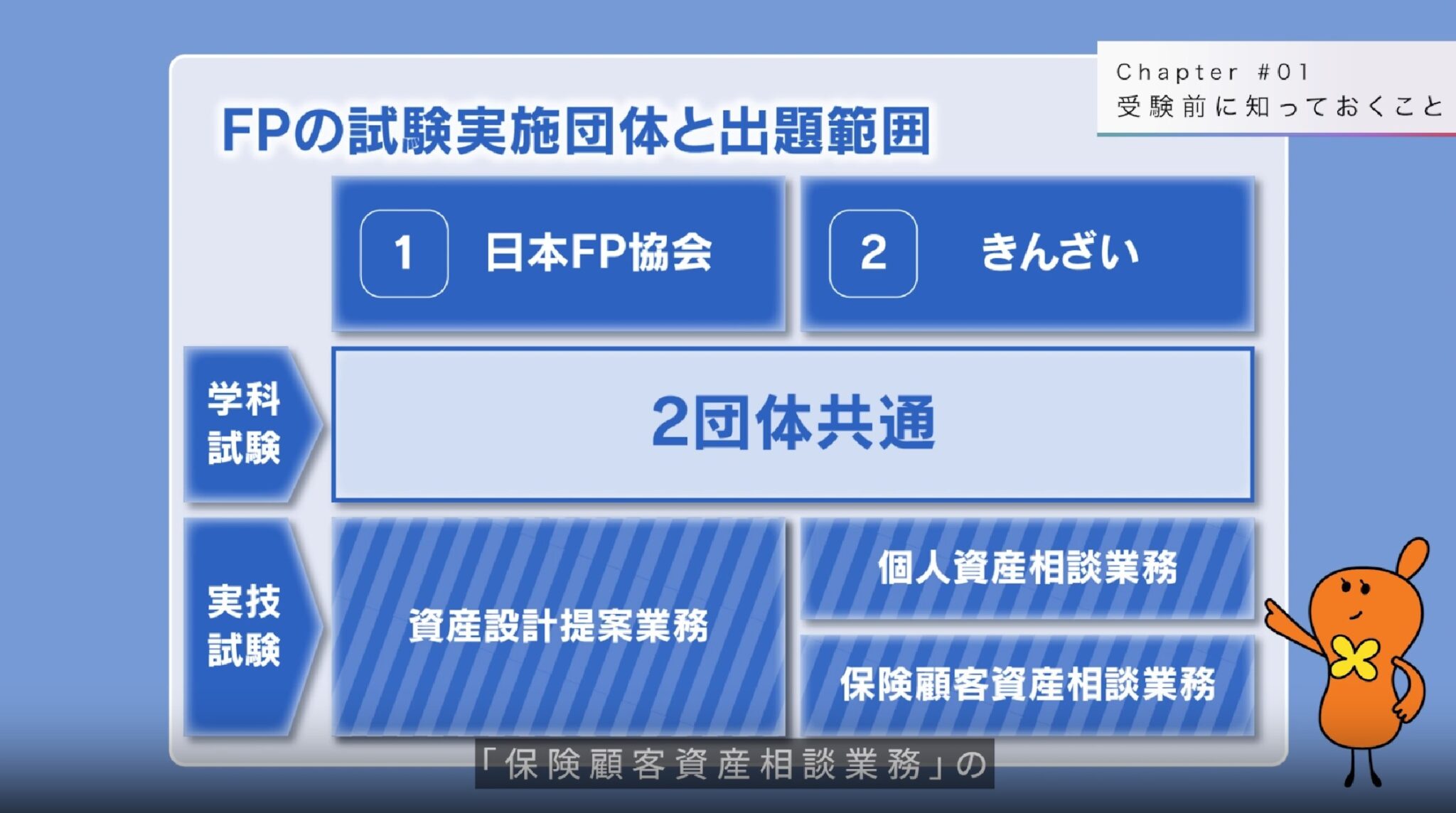 Shikaku Pass FP講座の評判・口コミは？メリットや他社講座との比較も | グッドスクール・資格取得情報比較