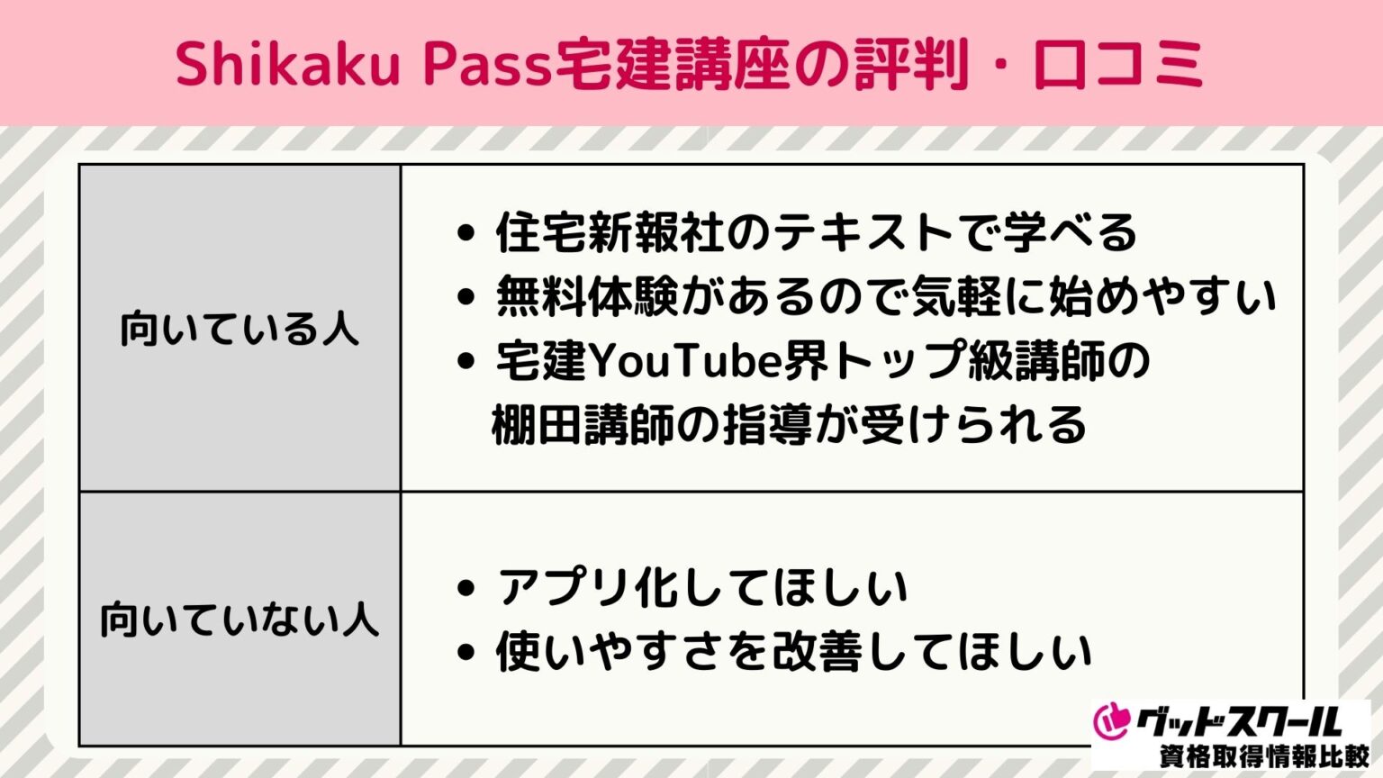 Shikaku Pass宅建講座の評判・口コミ！体験した感想も紹介 | グッドスクール・資格取得情報比較
